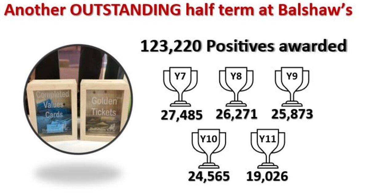 Positives 2024 | Balshaw’s Church of England High School