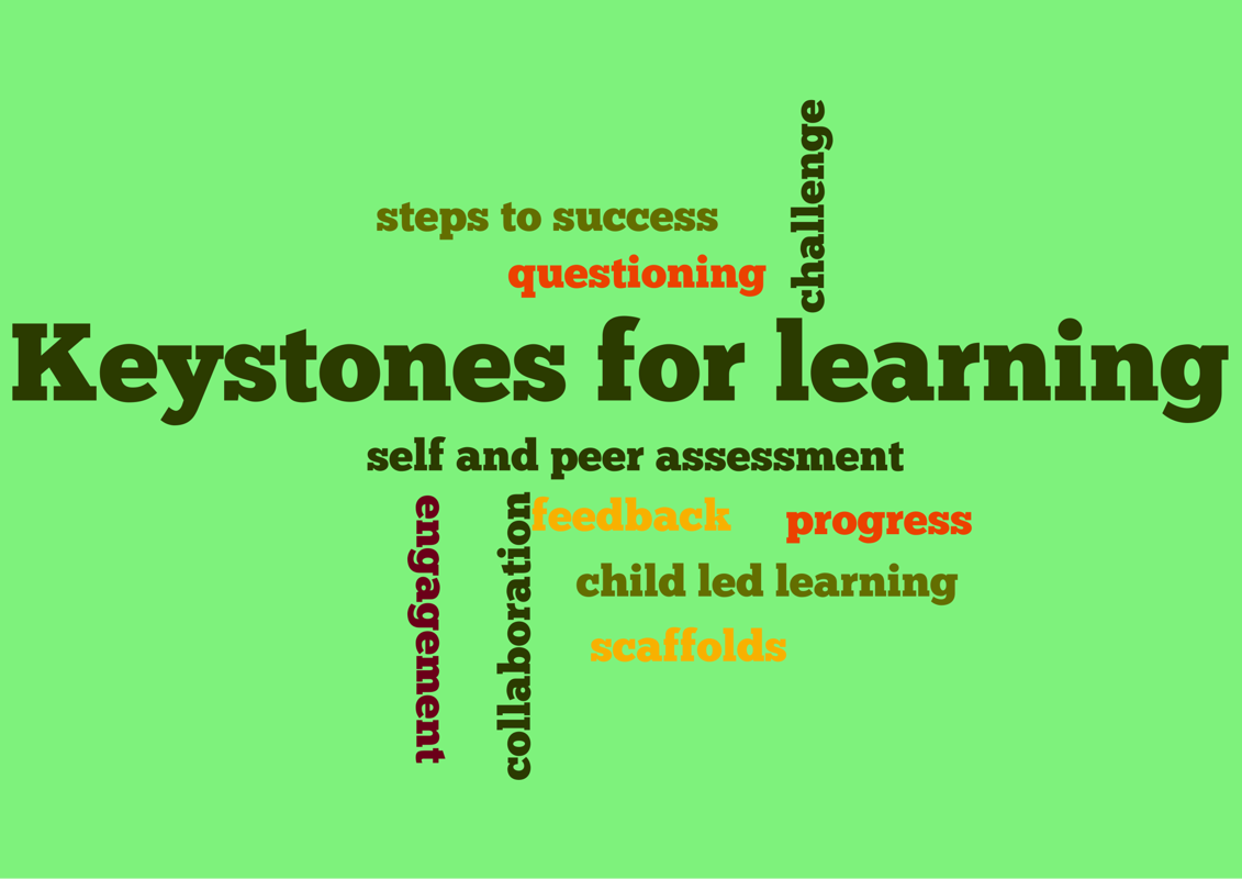 Knowing more and remembering more! | Roseberry Academy