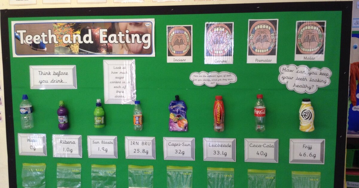Keeping teeth healthy | Scotforth St Paul's C of E Primary & Nursery School