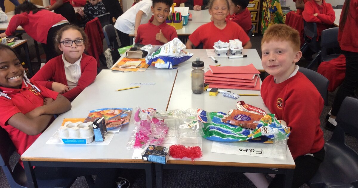 Year 3 (Class 8) - Science - Food Groups | St. Bartholomew’s C of E ...