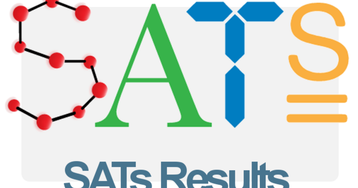 KS2 SATs Results and Teacher Assessment Grades | Willow Bank School